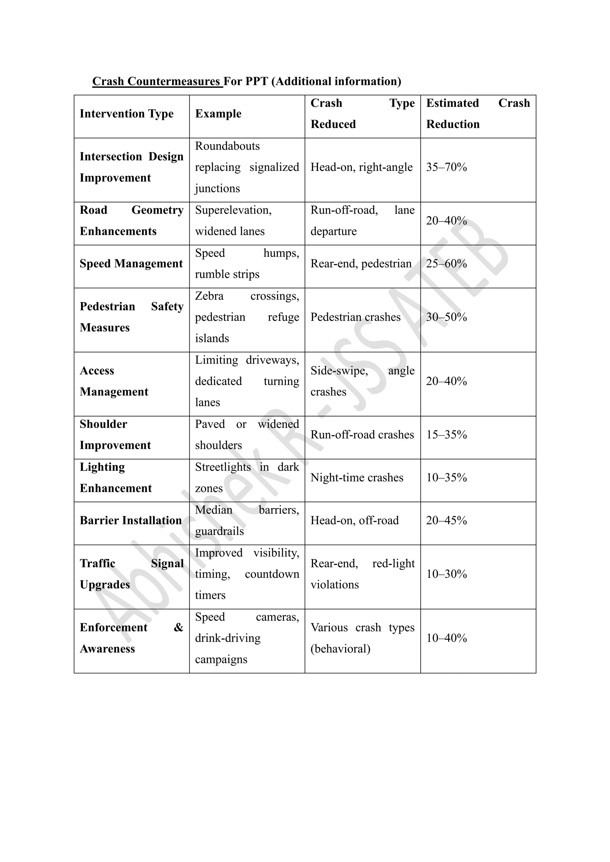 Accident Investigations &Risk Management | PDF
