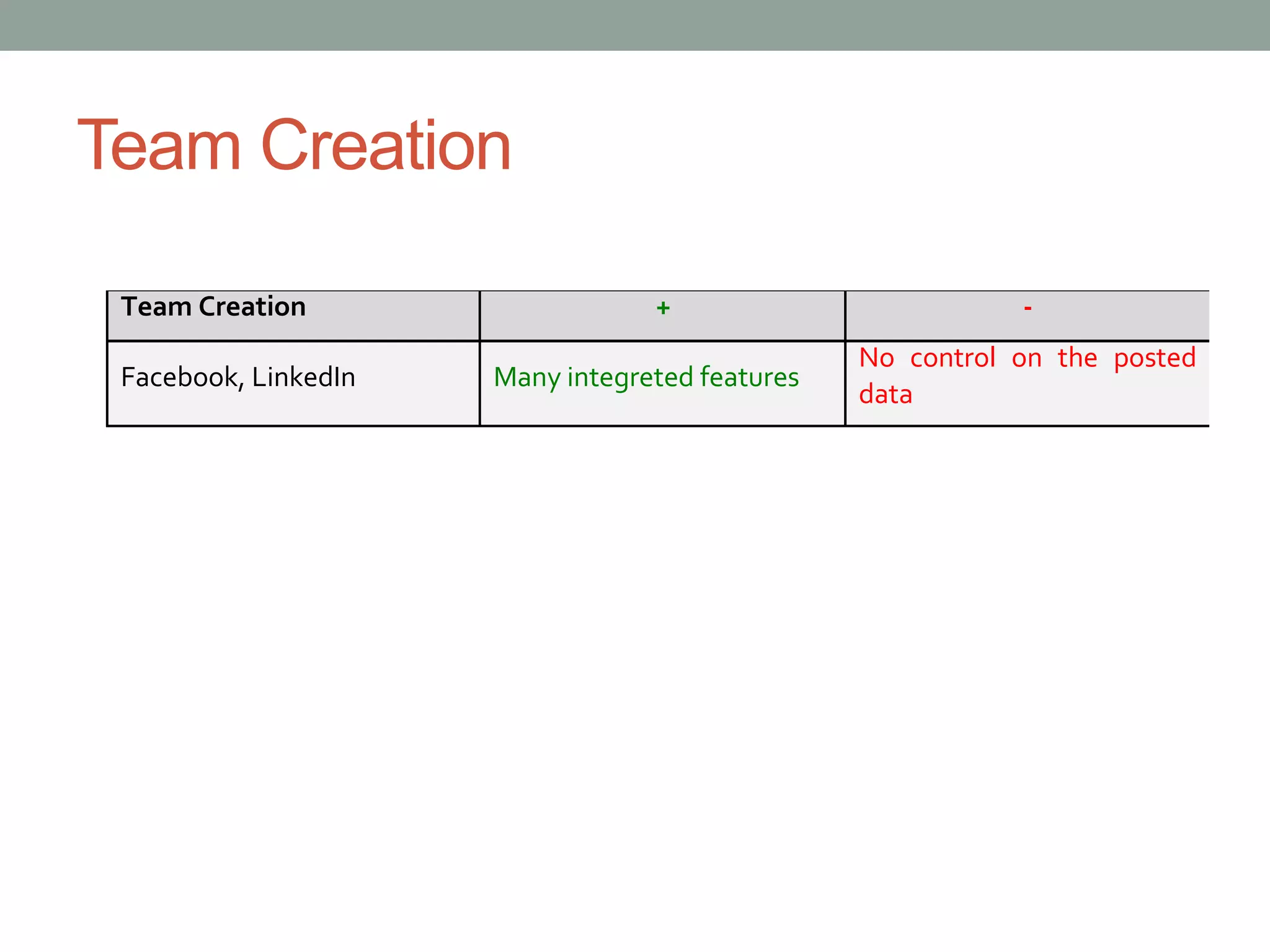 Module 1 Activity 2 | PPT