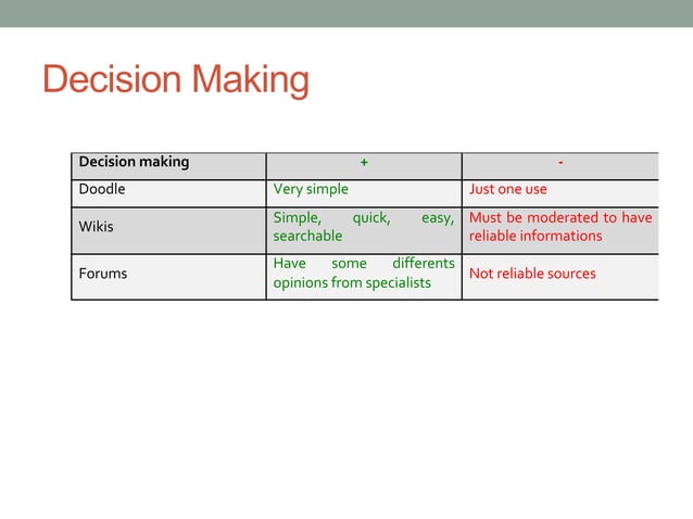 Module 1 Activity 2 | PPT