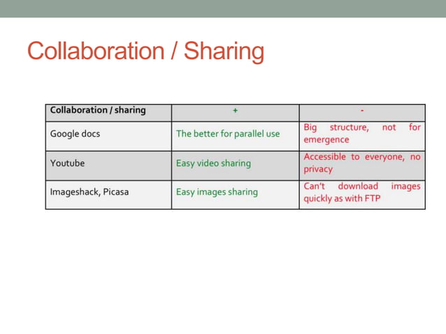 Module 1 Activity 2 | PPT