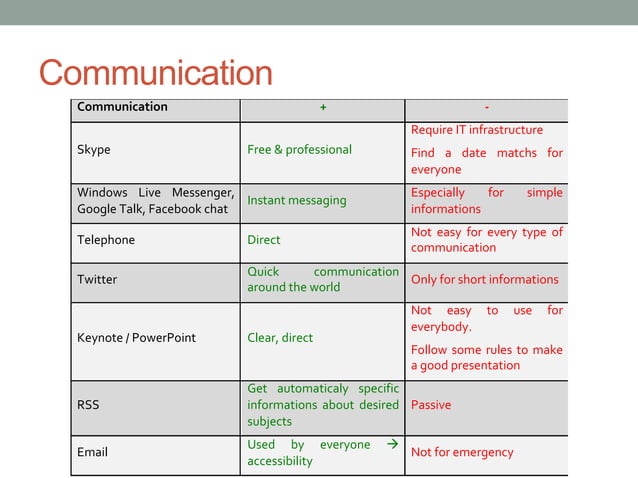Module 1 Activity 2 | PPT