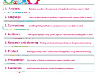 Module 1 a media word lesson 1 | PPT