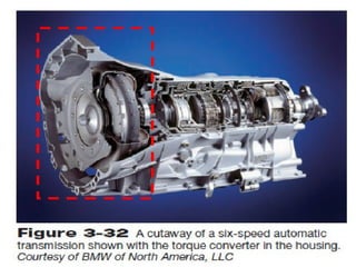 KTU 2019 Automatic Transmission system.pptx