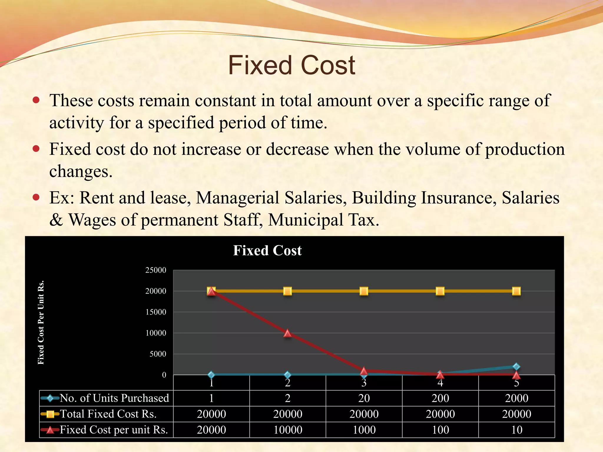 Module 1- Basics of Costing.ppt