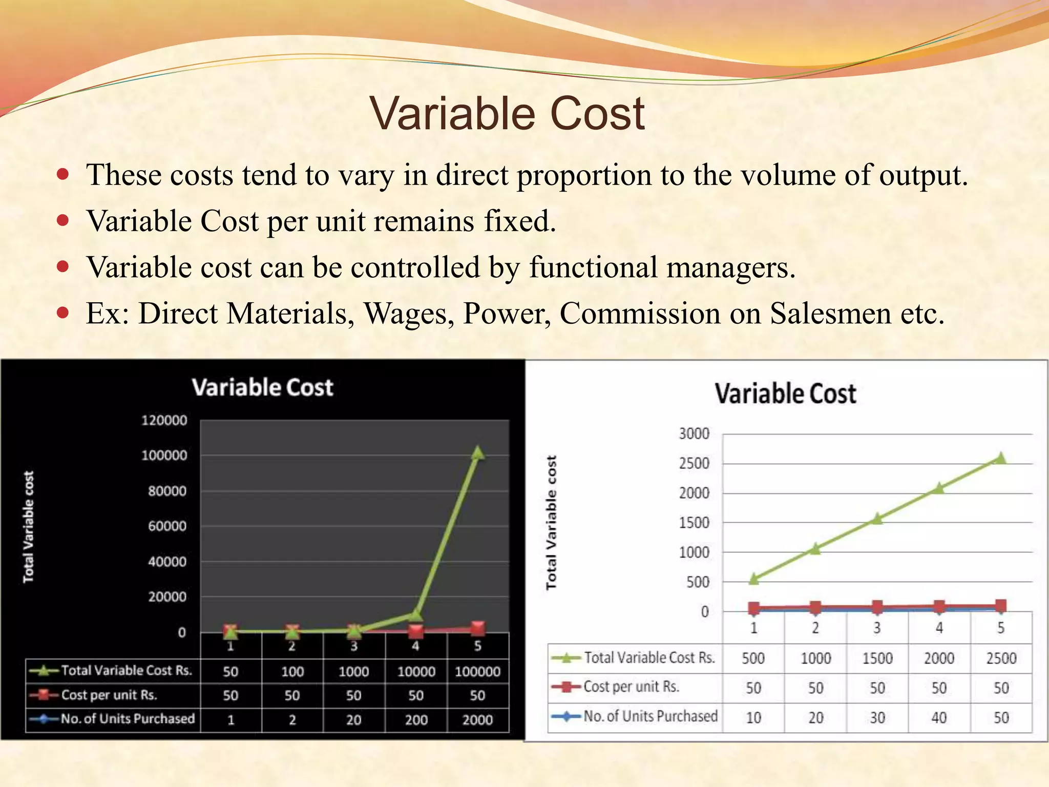 Module 1- Basics of Costing.ppt