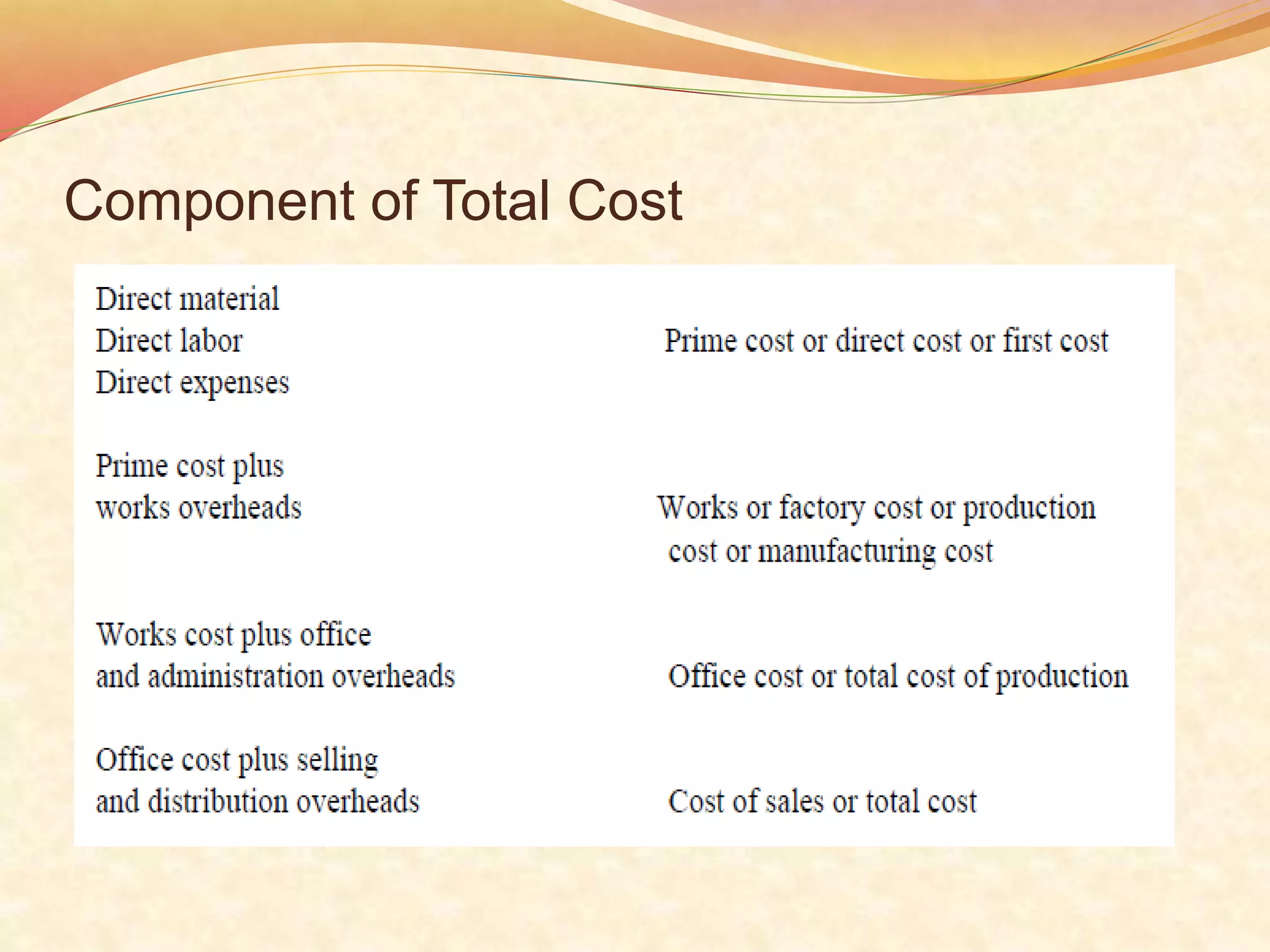 Module 1- Basics of Costing.ppt