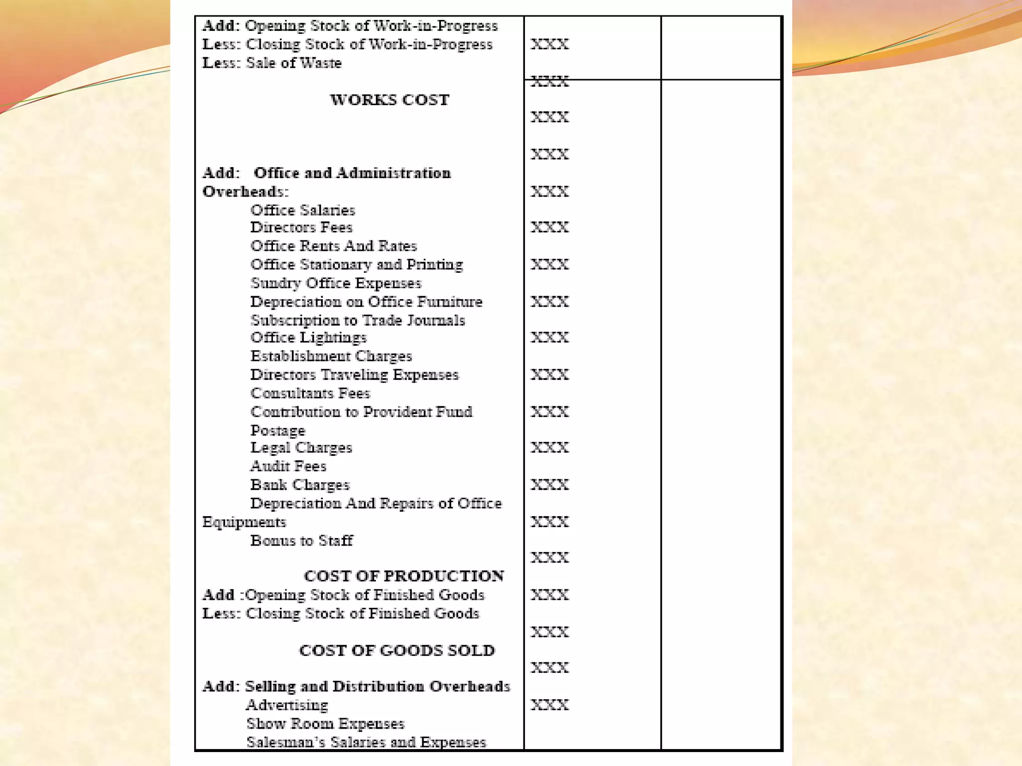 Module 1- Basics of Costing.ppt