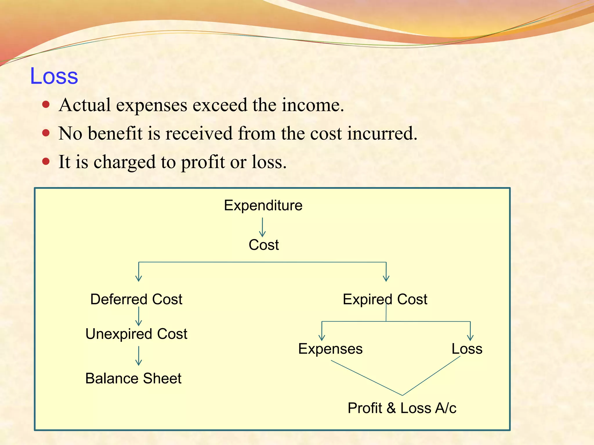Module 1- Basics of Costing.ppt