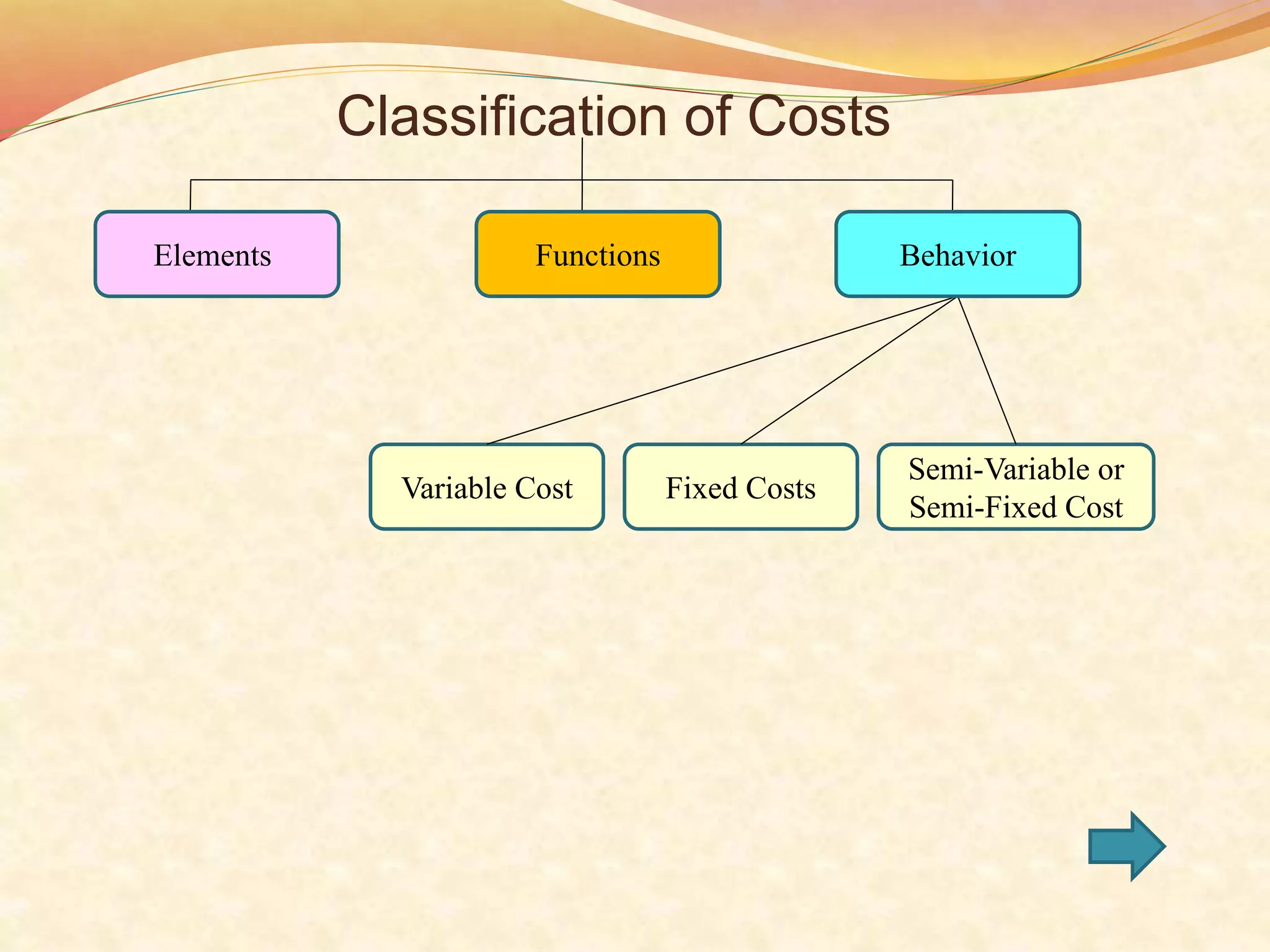 Module 1- Basics of Costing.ppt