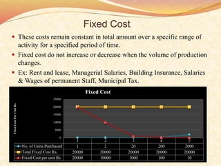 Module 1- Basics of Costing.ppt