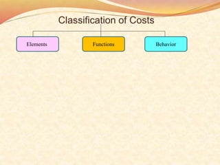 Module 1- Basics of Costing.ppt