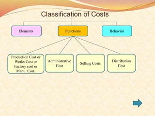 Module 1- Basics of Costing.ppt