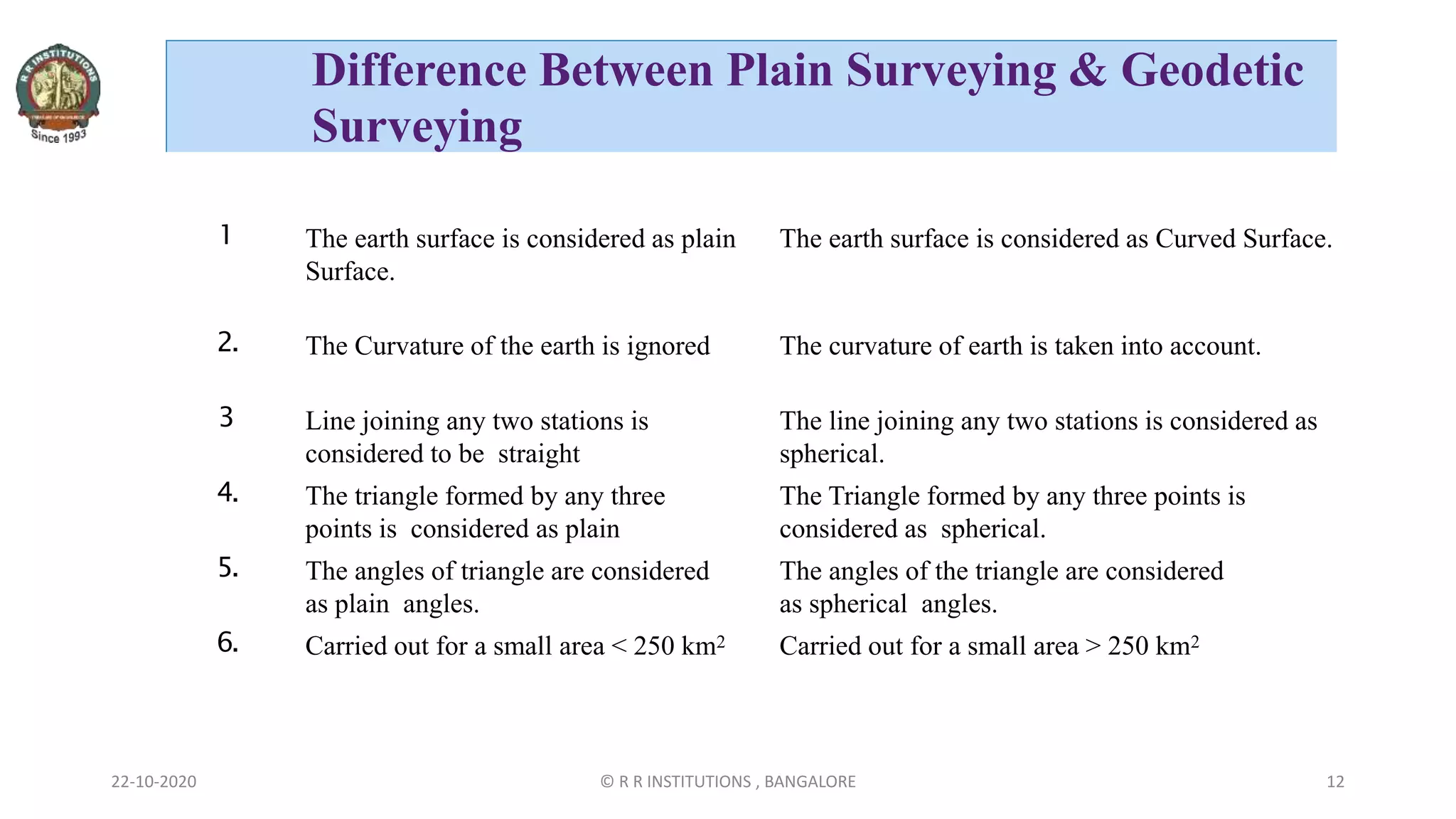 Module 1 basic surveying | PPTX