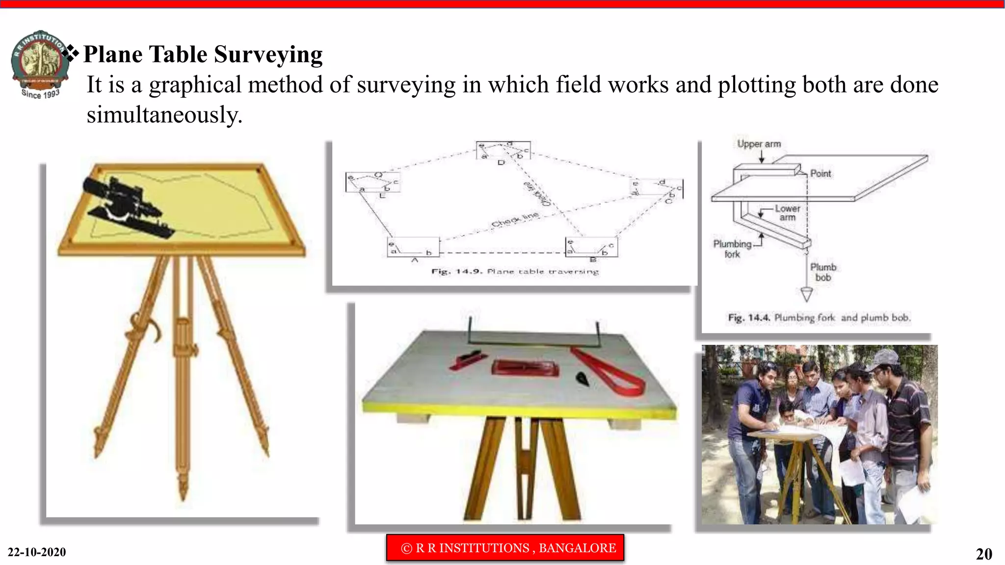 Module 1 basic surveying | PPTX | Civil Engineering Industry | Industries
