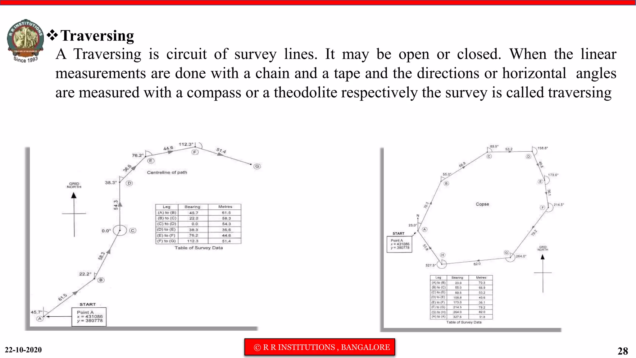Module 1 basic surveying | PPTX