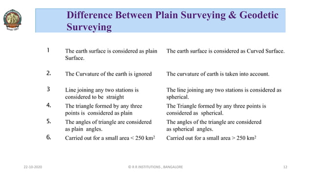 Module 1 basic surveying | PPTX | Civil Engineering Industry | Industries