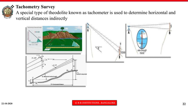 Module 1 basic surveying | PPTX | Civil Engineering Industry | Industries
