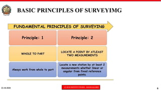 Module 1 basic surveying | PPTX