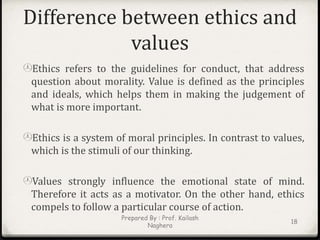 module 1- BECG.pptx, business ethics and | PPTX