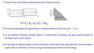 Module 1 Behaviour of RC beams in Shear and Torsion | PPTX