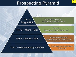 Module 1 Best Practices | PPTX | Business Accounting & Finance | Business