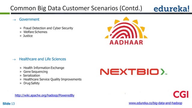 Understanding Big Data And Hadoop | PPT