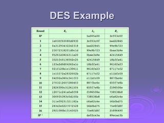 Module 1-Block Ciphers and the Data Encryption Standard.pptx