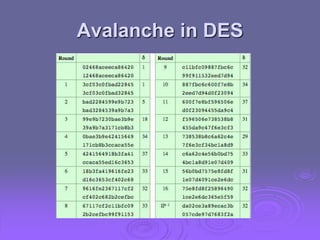 Module 1-Block Ciphers and the Data Encryption Standard.pptx