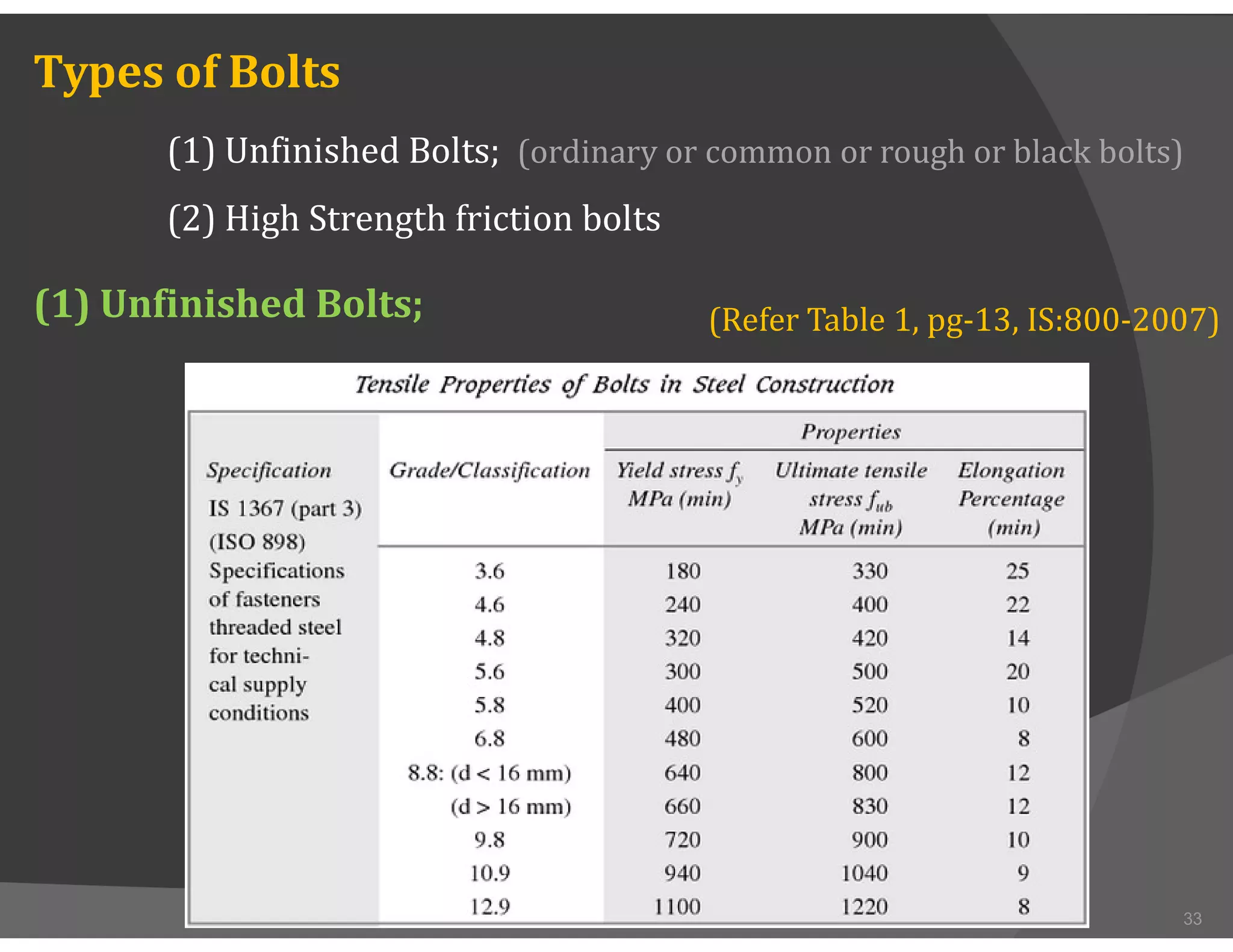 Module 1-Bolted Connection theory.pdf