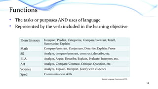 Module 1: Building Academic Language | PPTX