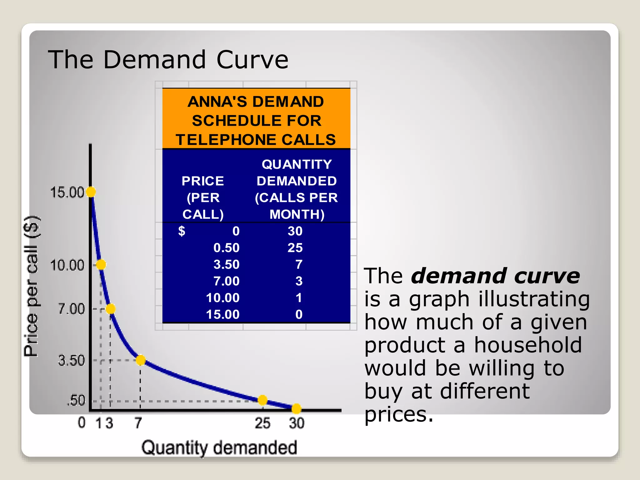 Module 1 chap2-market demand & supply | PPTX