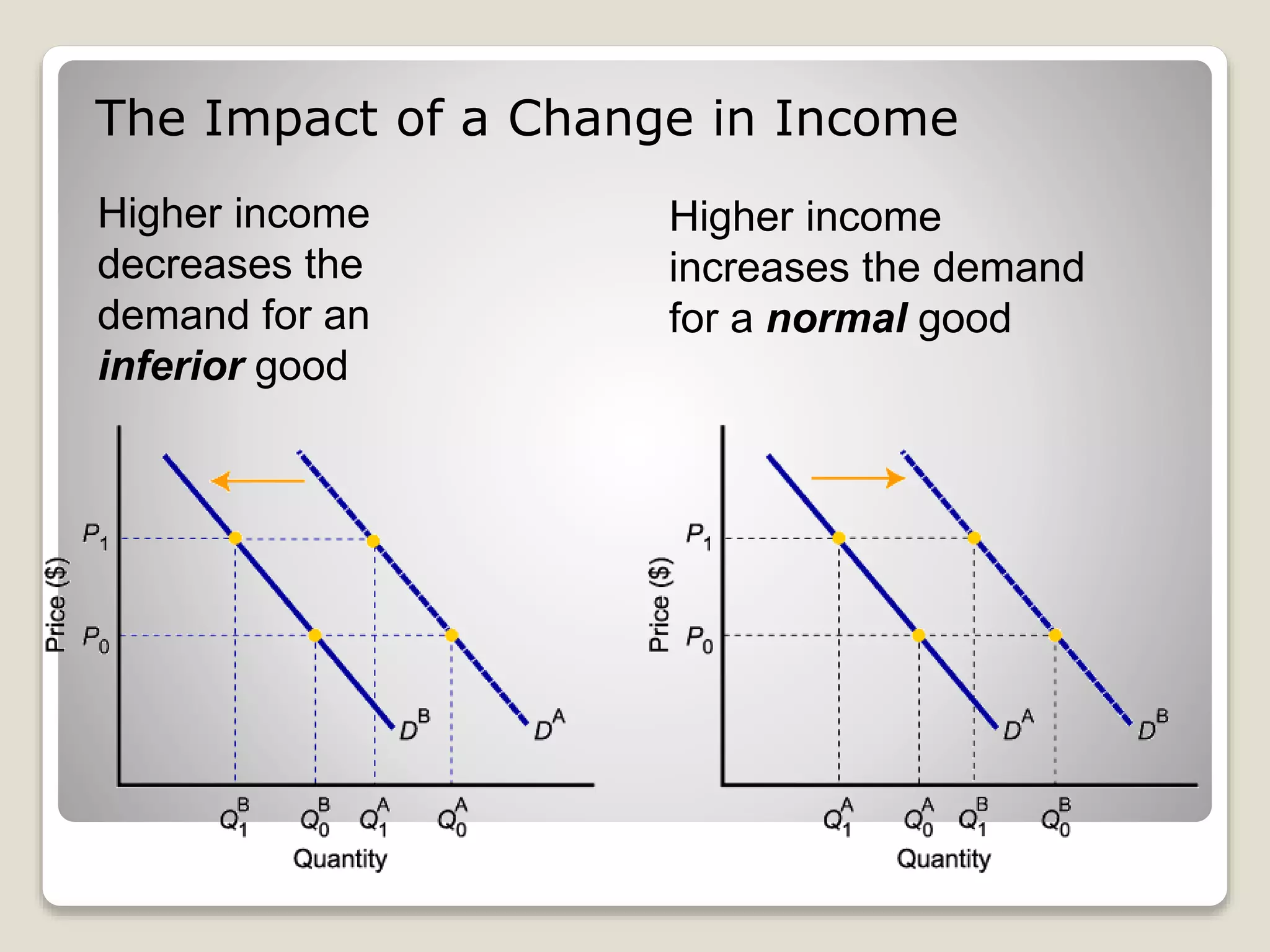 Module 1 chap2-market demand & supply | PPTX