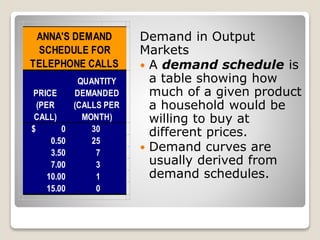 Module 1 chap2-market demand & supply | PPTX