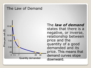 Module 1 chap2-market demand & supply | PPTX