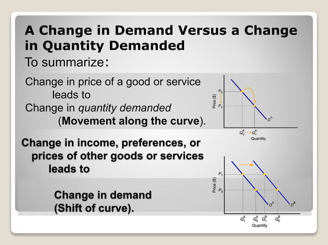 Module 1 chap2-market demand & supply | PPTX | Commodities | Economy