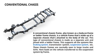 KTU Syllabus 2029 Automotive chassis.pptx
