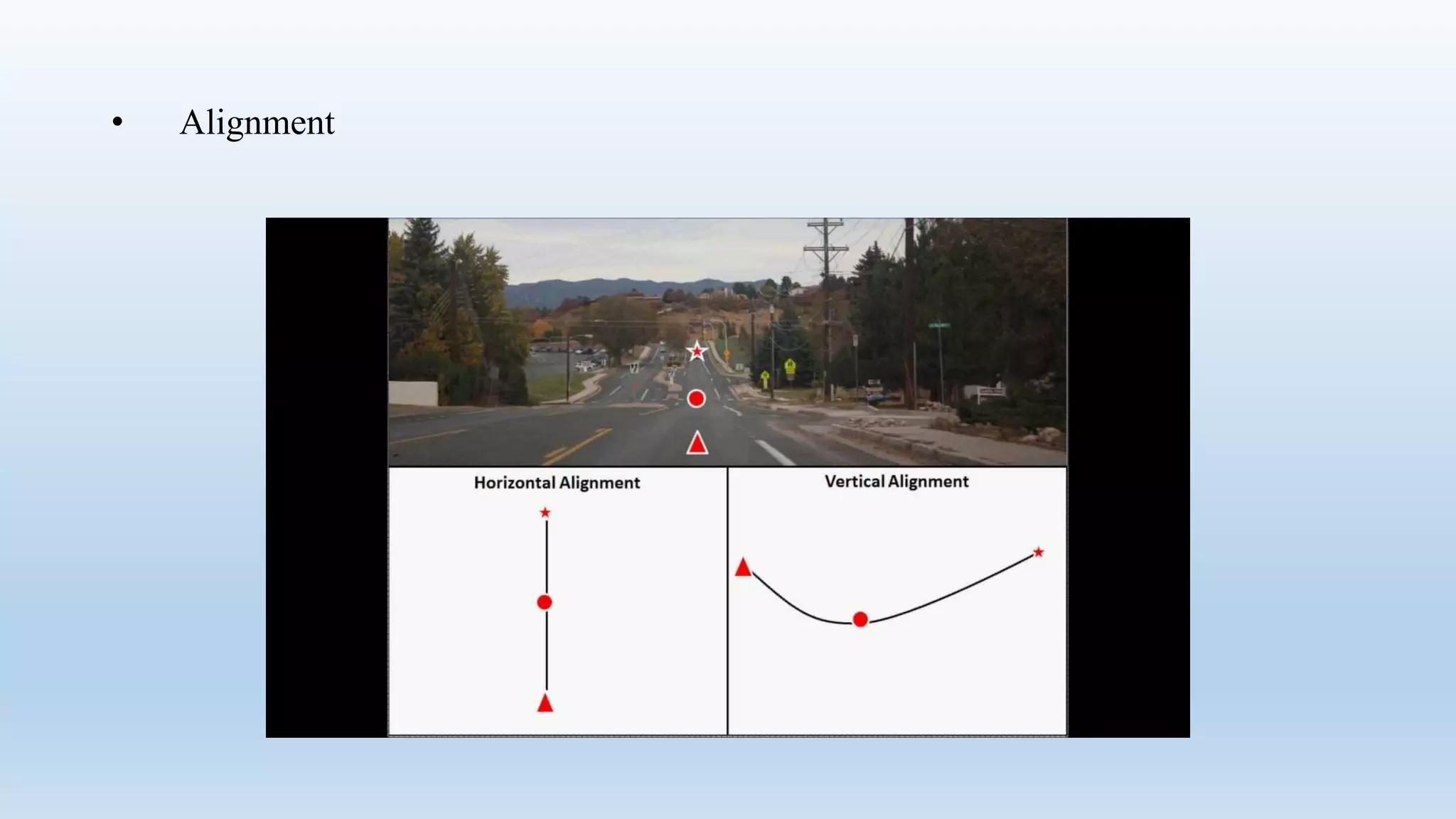 Module 1(highway planning and scope of highway engineering) | PDF
