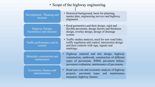 Module 1(highway planning and scope of highway engineering) | PDF