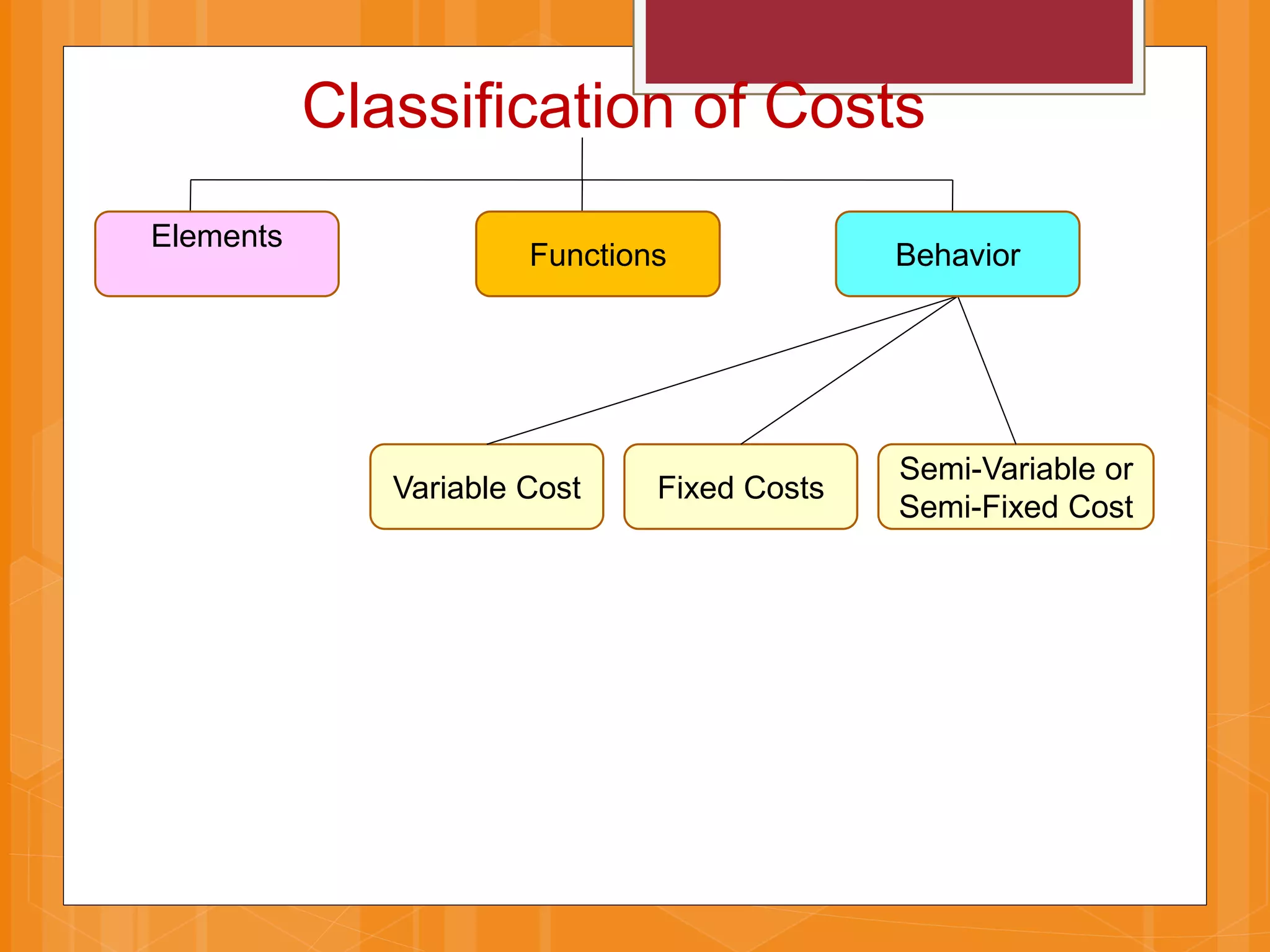 Module 1 - cost and management accounting.pptx