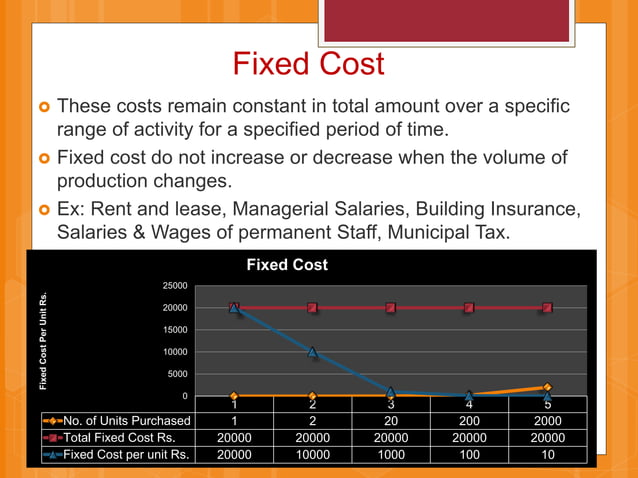 Module 1 - cost and management accounting.pptx | Business Accounting & Finance | Business
