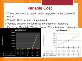 Module 1 - cost and management accounting.pptx