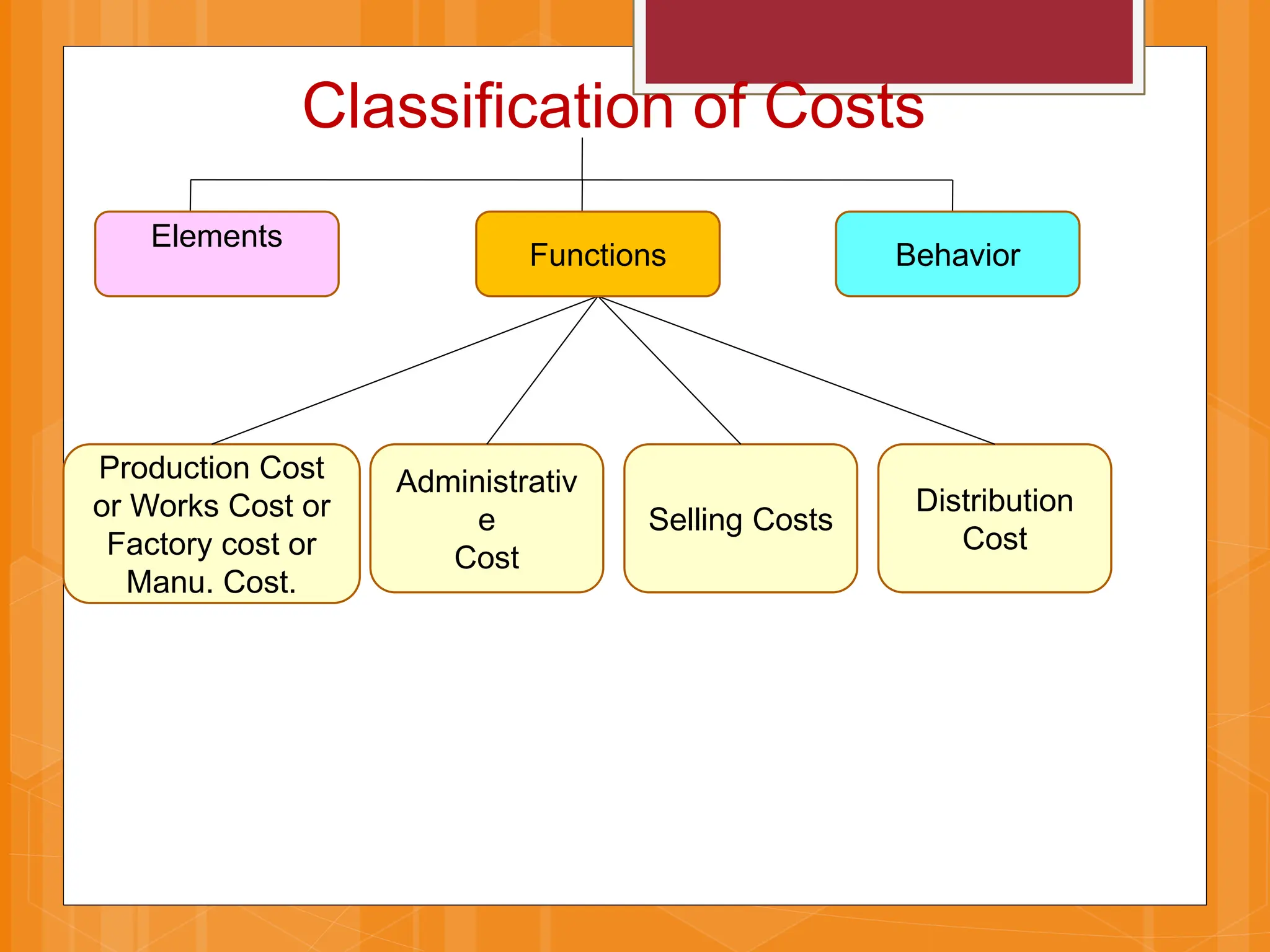Module 1 - cost and management accounting.pptx