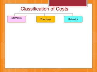 Module 1 - cost and management accounting.pptx