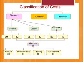 Module 1 - cost and management accounting.pptx