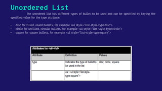 Module 1 Creating new paragraph | PPTX | Web Design and HTML | Internet