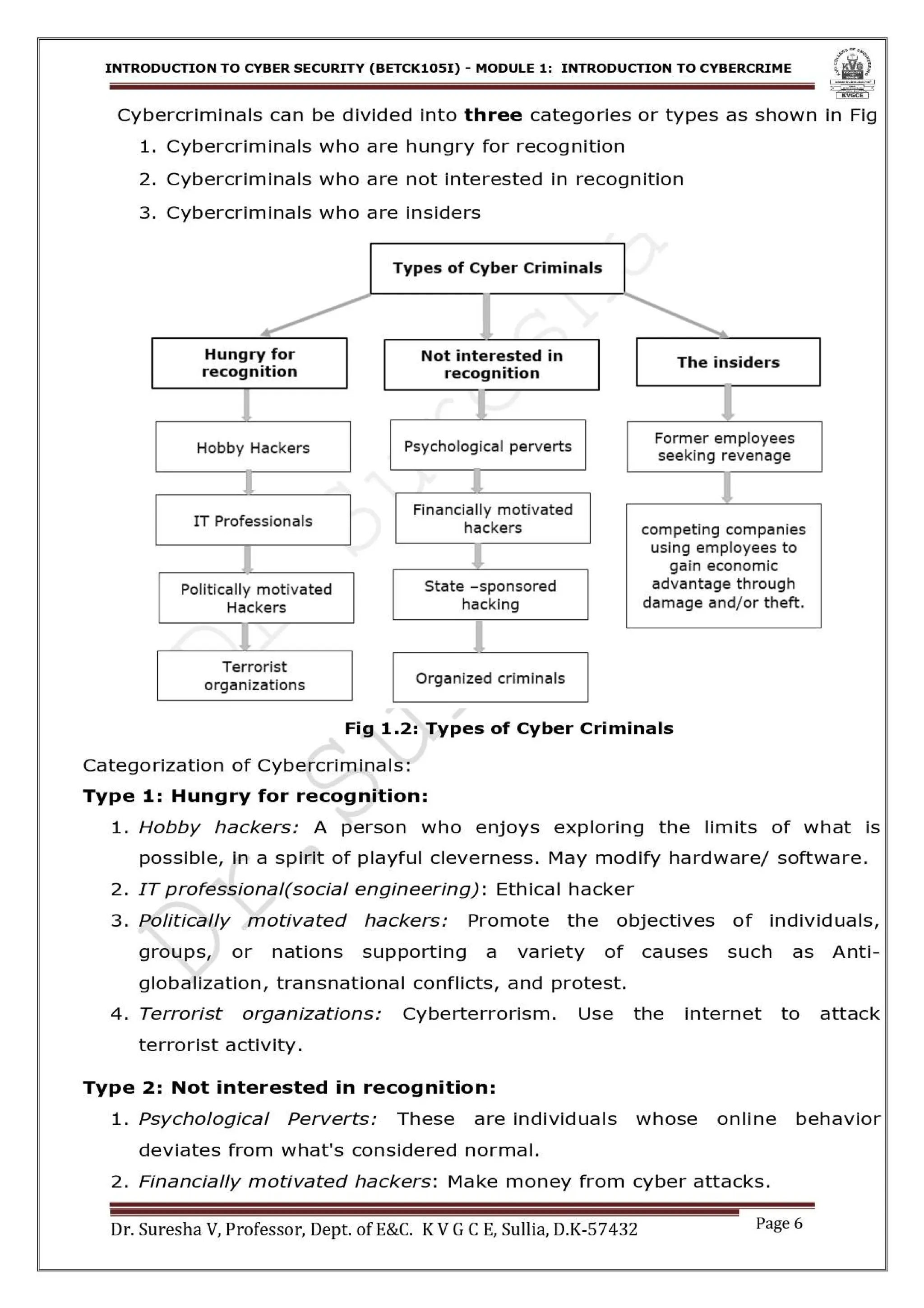 Module 1- Cyber Security-BETCK105I by Dr.SV_page-0001.pdf