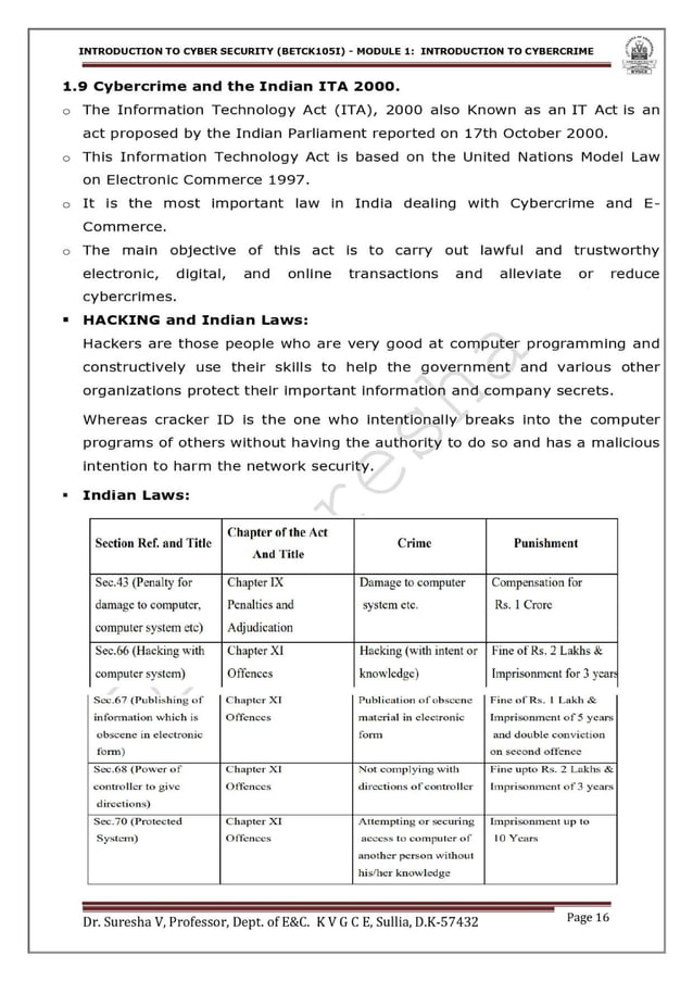 Module 1- Cyber Security-BETCK105I by Dr.SV_page-0001.pdf