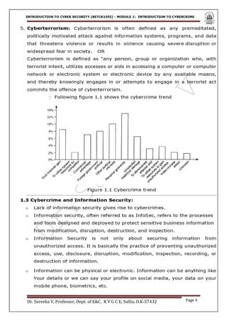Module 1- Cyber Security-BETCK105I by Dr.SV_page-0001.pdf