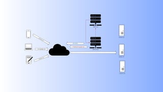 DNS introduction and exercises covering records | PPTX