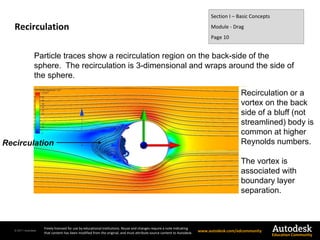 Drag Force and SimulationCFD (Module 1) | PDF
